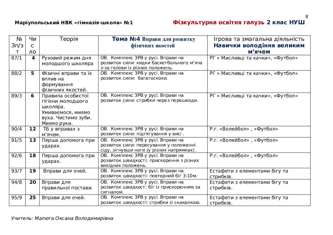Календарне планування Фізкультура 2 клас НУШ ІІ семестр Інші методичні матеріали Фізична