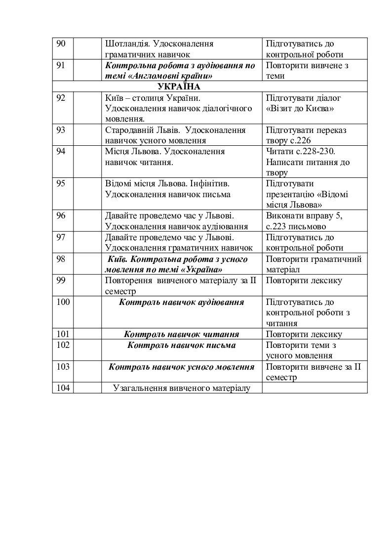 Календарне планування з англійської мови для 9 класу за підручником О