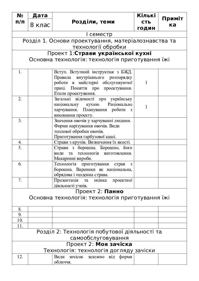 Календарне планування з трудового навчання для учнів 8 класу Робоча програма Трудове навчання
