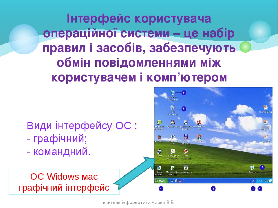 Презентація Операційна система Windows