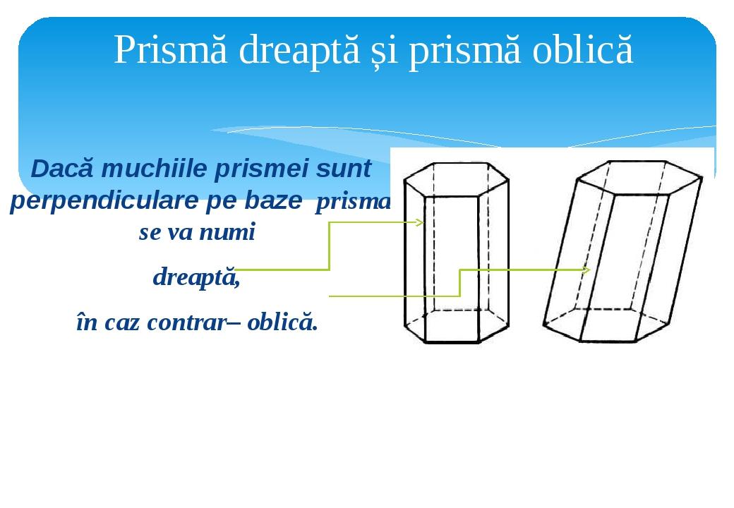 Prezentare pe tema : "Prizma și proprietățile ei"