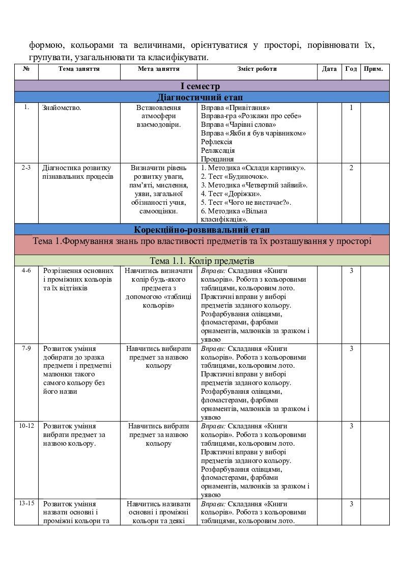 Календарне планування Корекція розвитку для дітей із ЗПР Інші