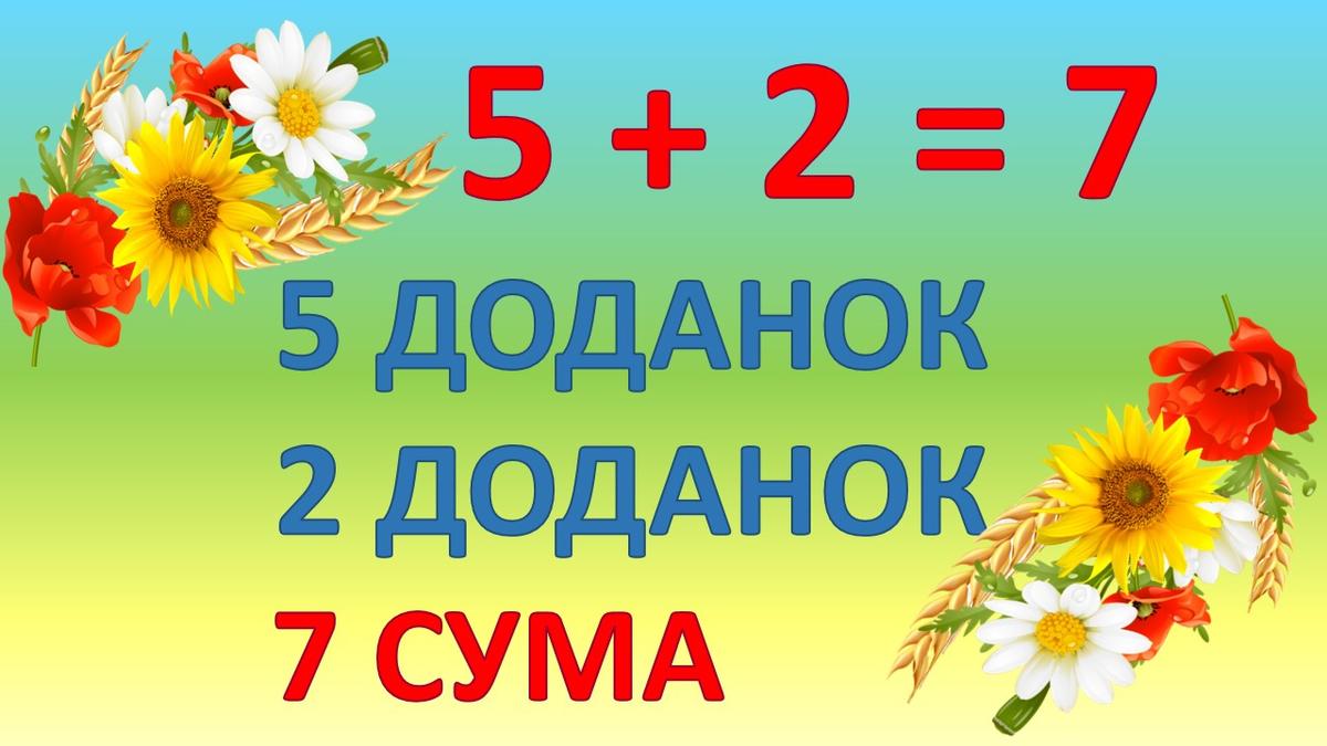 Дидактичний матеріал Назви компонентів математичних дій