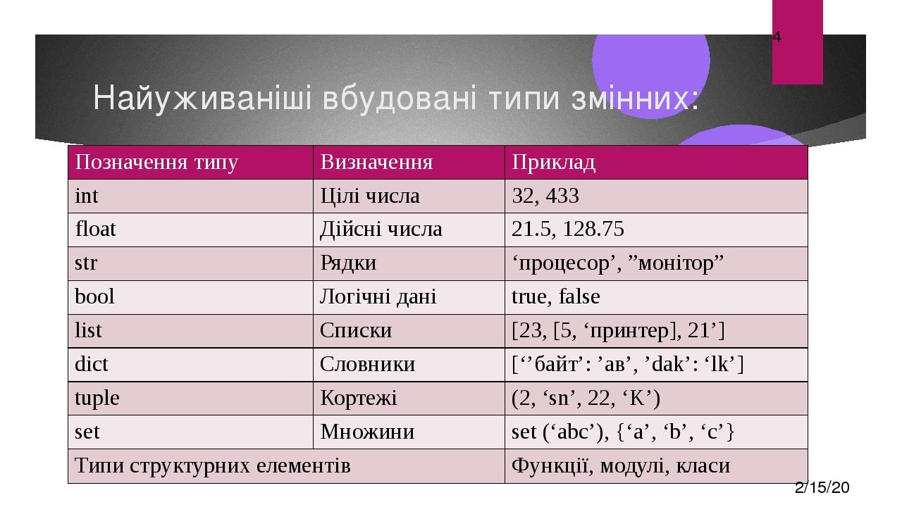 Презентація до уроку інформатики на тему "Типи даних, перетворення ...