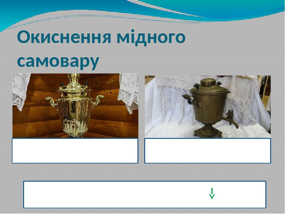 Класифікація хімічних реакцій за різними ознаками