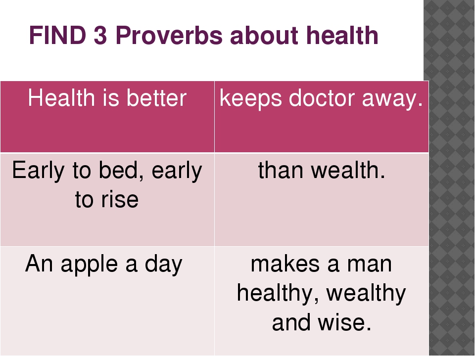 Урок англійської мови для 7 класу Health care