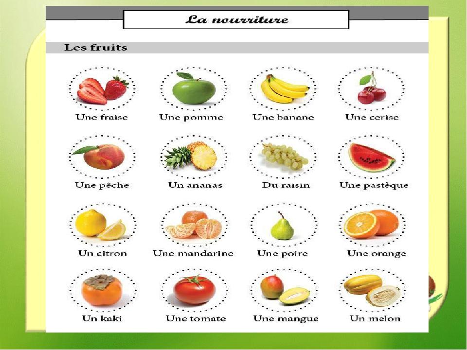 Презентація "La nourriture.L'article partitif" | Презентація ...