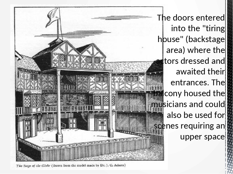 Урок. Презентація. Тема: "The Globe Theatre"