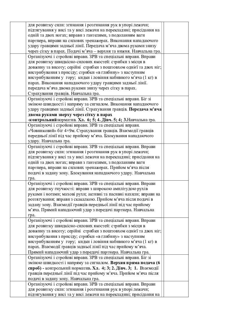 Календарне планування з фізичної культури для учнів 9 х класів ІІ семестр Робоча програма