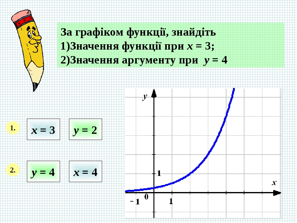 Функція Графік функції Способи задання функції