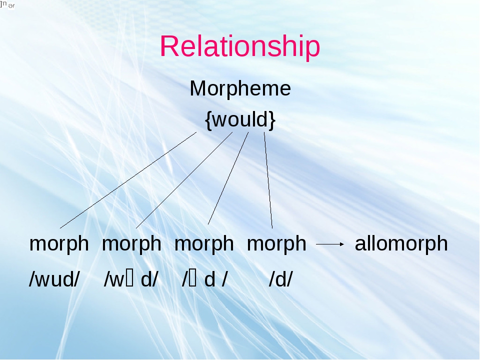 Теоретична граматика англійської мови. Презентація на тему "Morphology ...