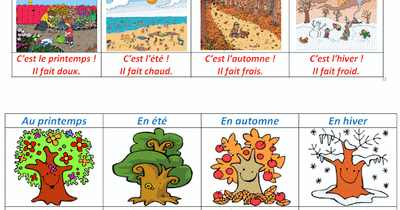 Les saisons et le temps.