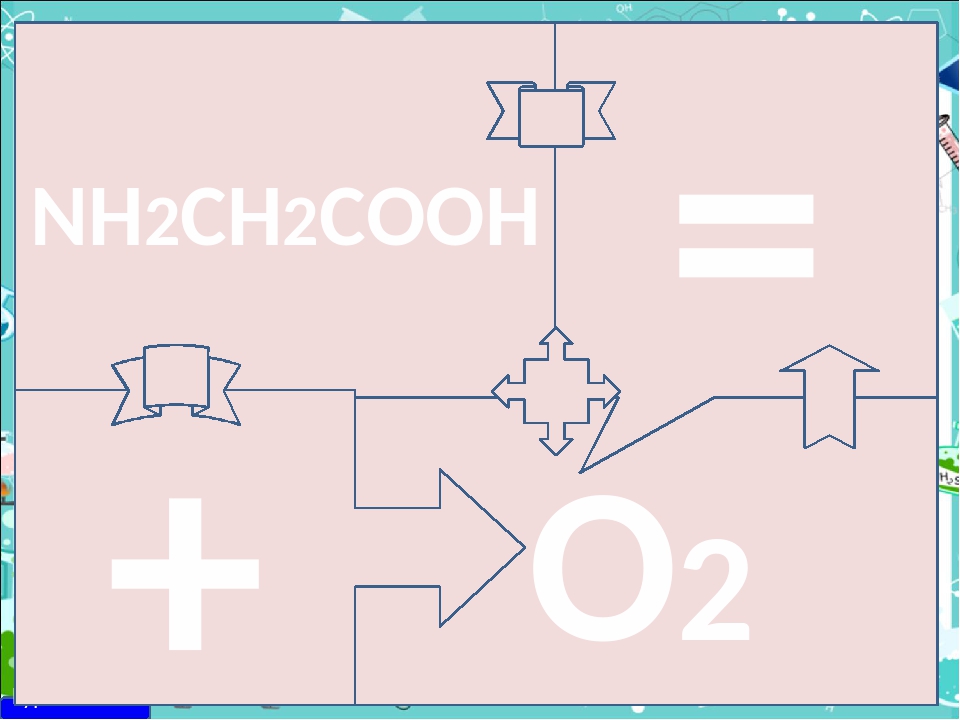 Презентація уроку хімії у 10 класі на тему: "Білки як високомолекулярні ...