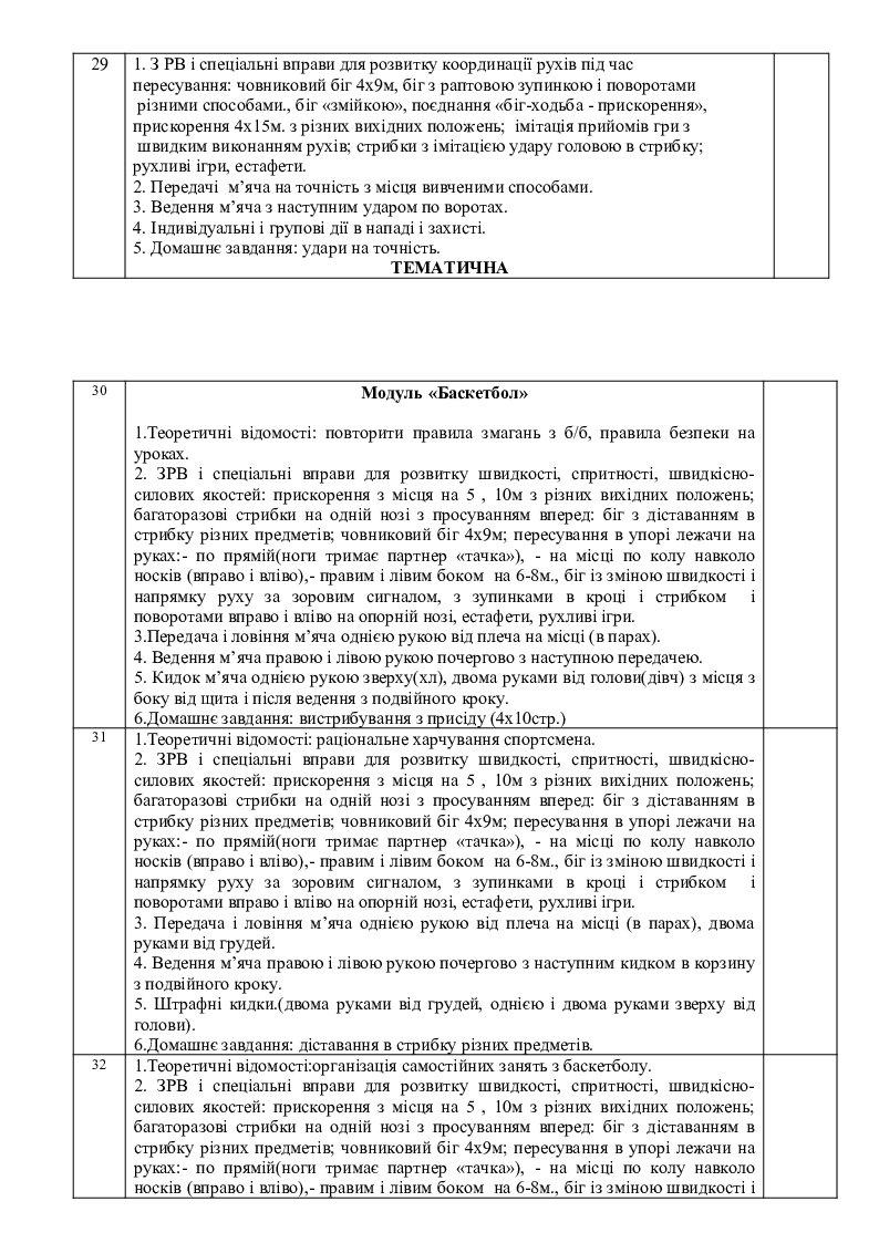 Календарне планування з «Фізичної культури 6 клас Конспект Фізична культура