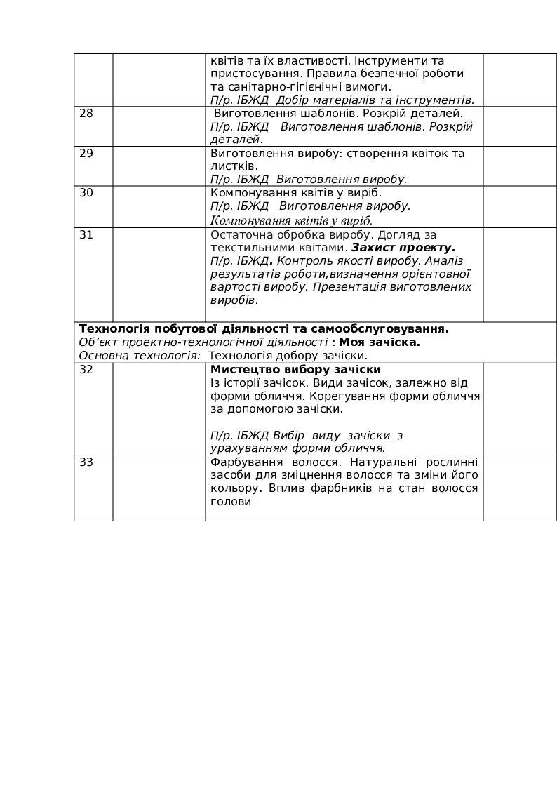 Календарно тематичне планування з трудового навчання 2019 2020 н р 8 клас Інші методичні
