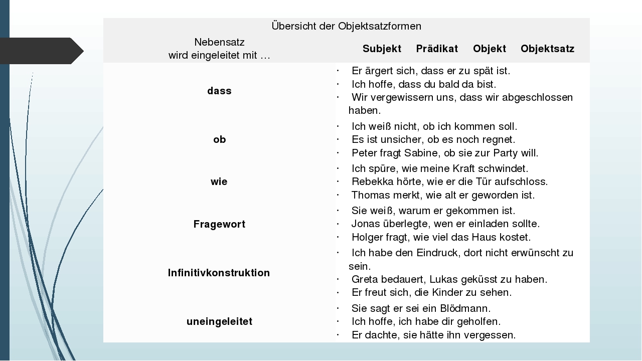 Презентація "Підрядні речення у німецькій мові".
