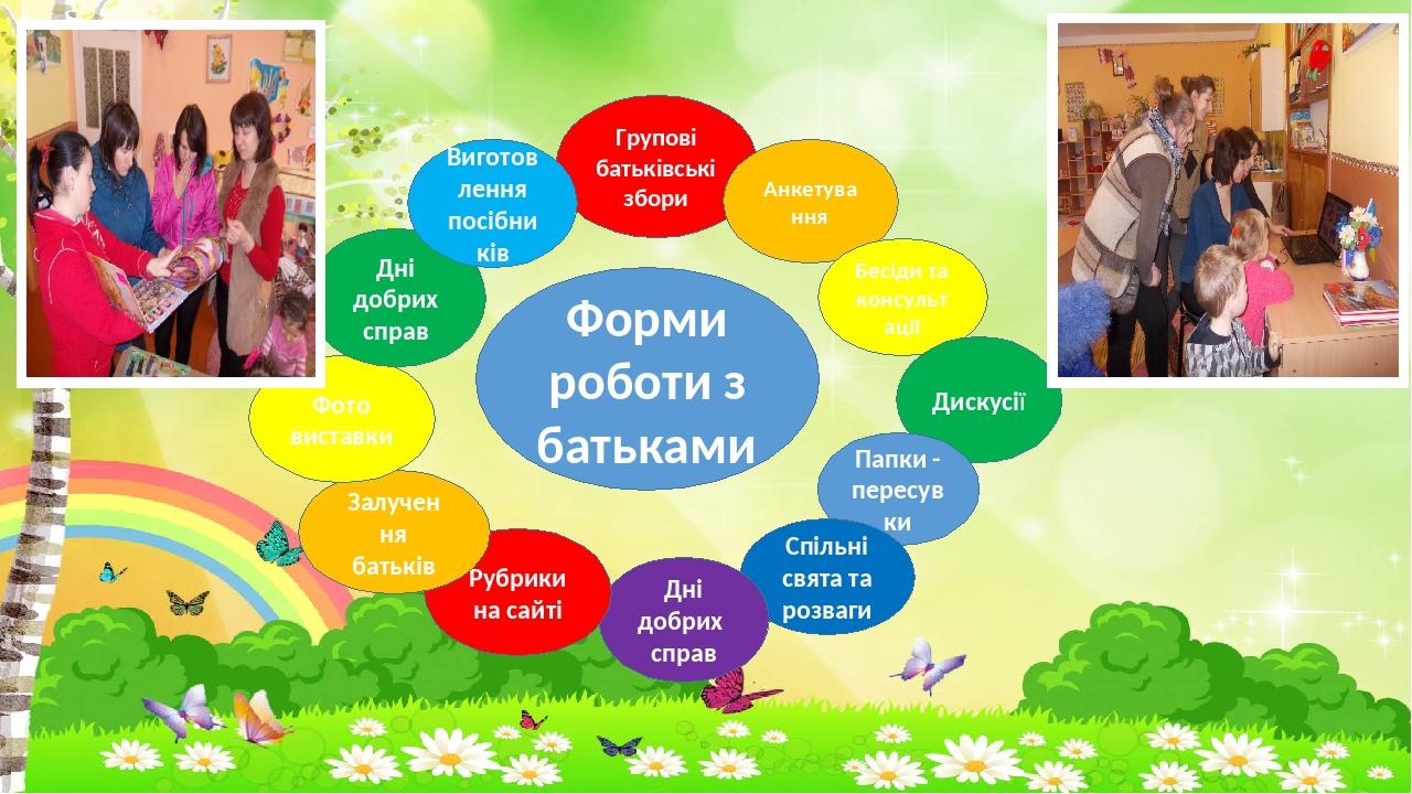 Презентація досвіду роботи вихователя Презентація Дошкілля