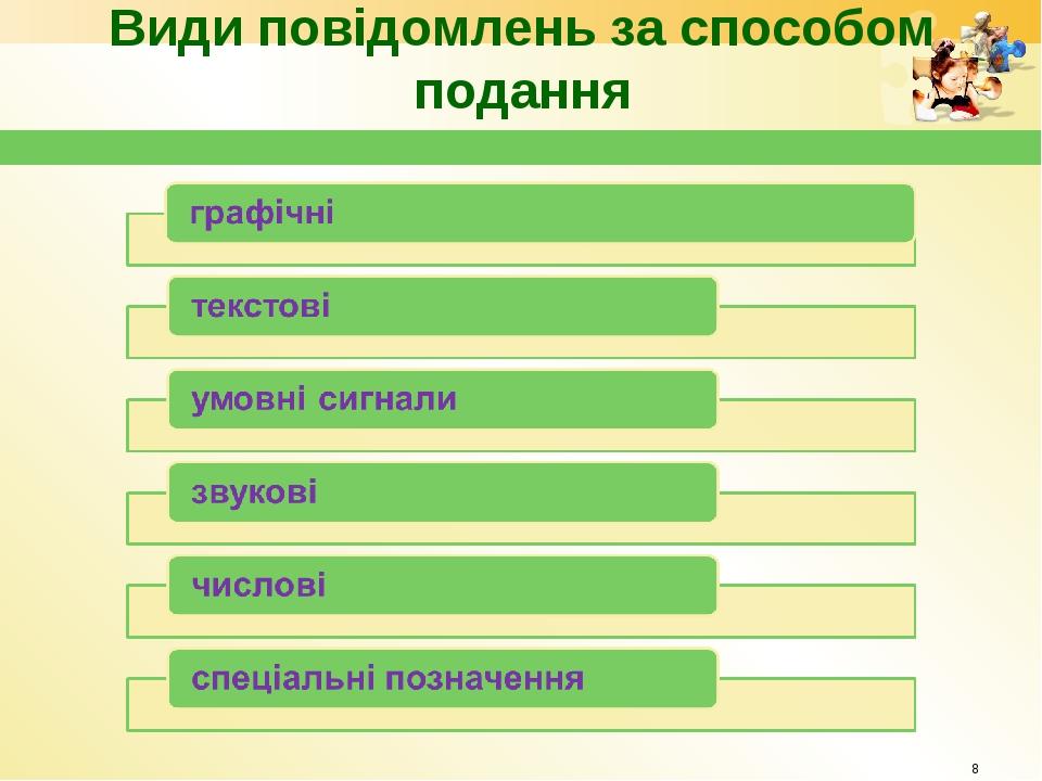Презентація "Інформація, повідомлення, дані" | Презентація. Інформатика