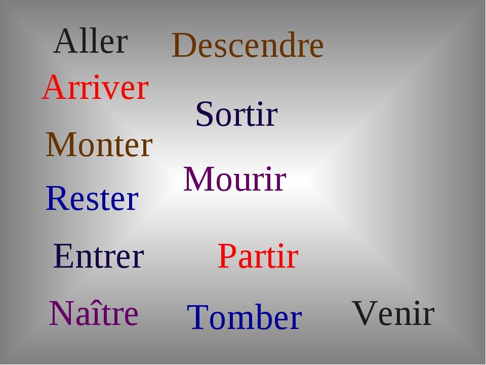 Французька мова , презентація на тему "Passé Composé