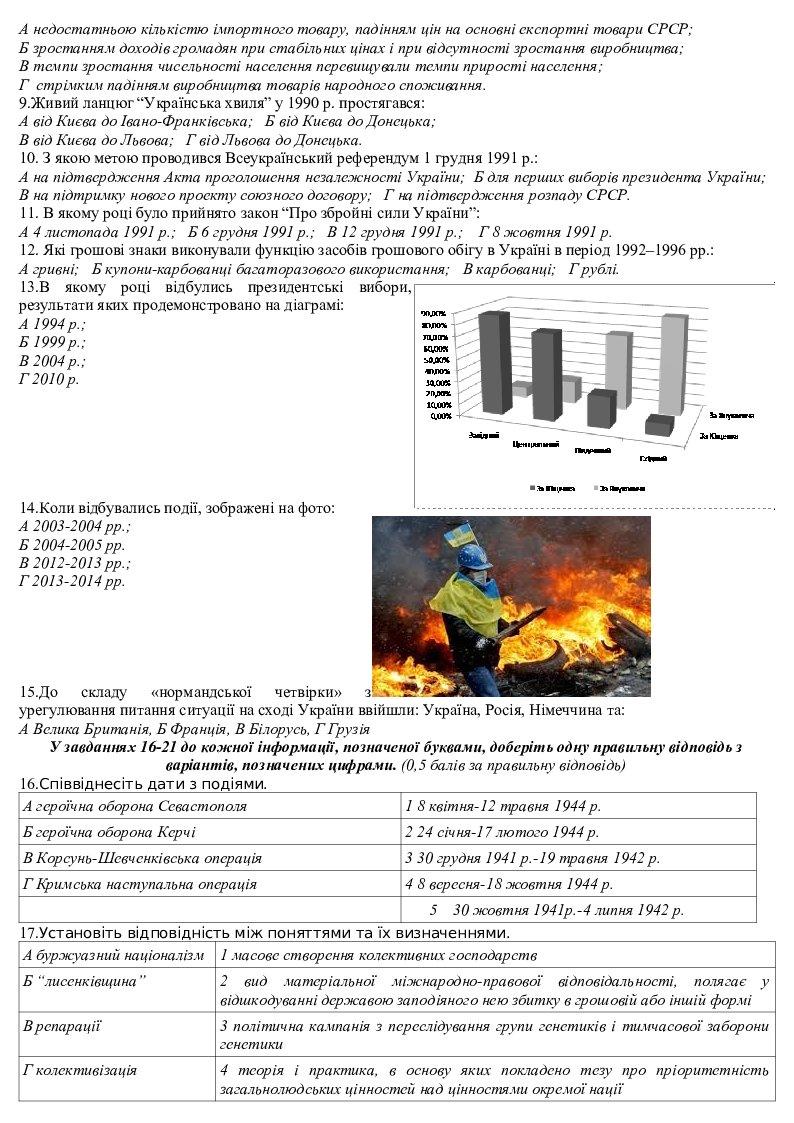 Підсумкова контрольна робота з історії України у форматі ЗНО 11 клас