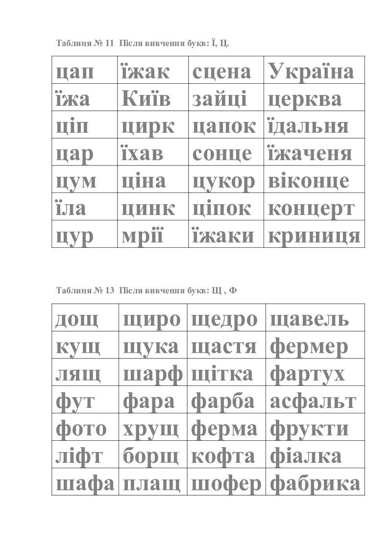 Збірка Таблиці для читання Інші методичні матеріали НУШ