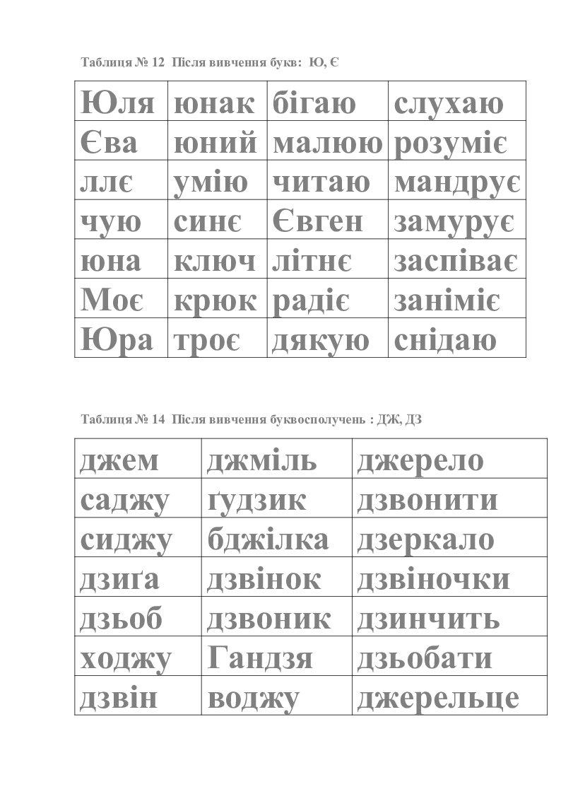 Збірка Таблиці для читання Інші методичні матеріали НУШ