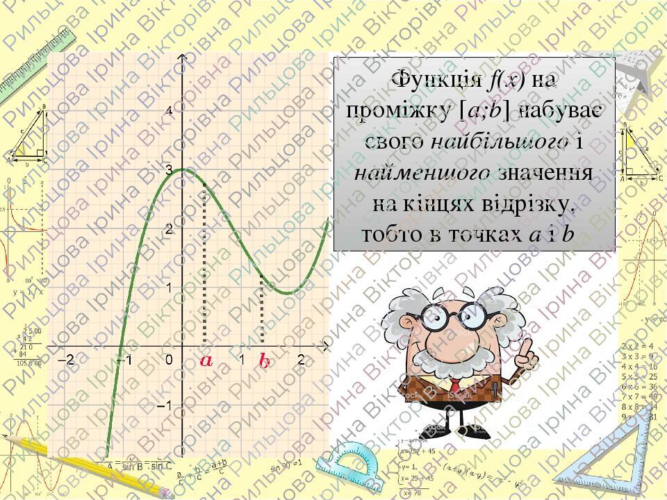 Найбільше і найменше значення функції 10 клас Презентація Алгебра