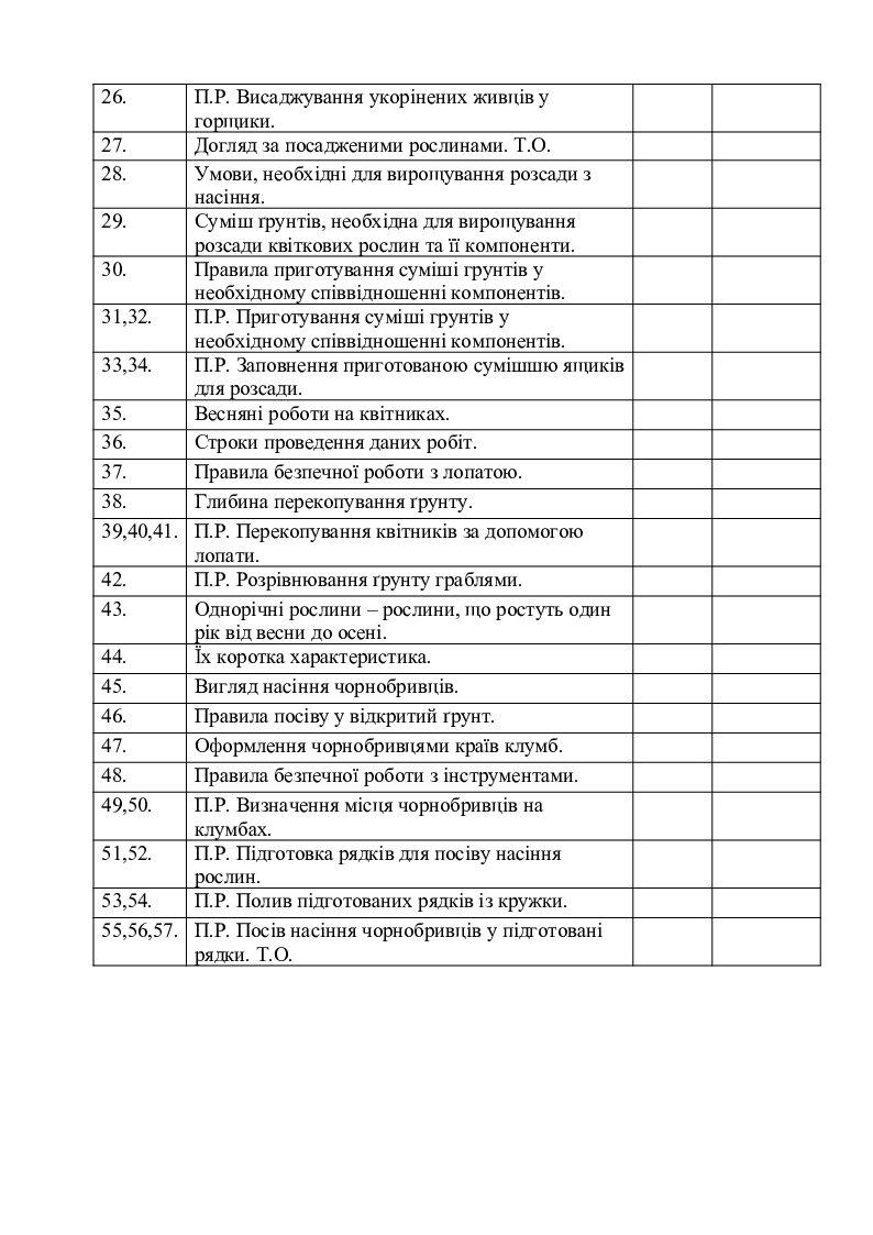 Календарно тематичне планування для дітей з ООП Трудове навчання 8 клас Інші методичні