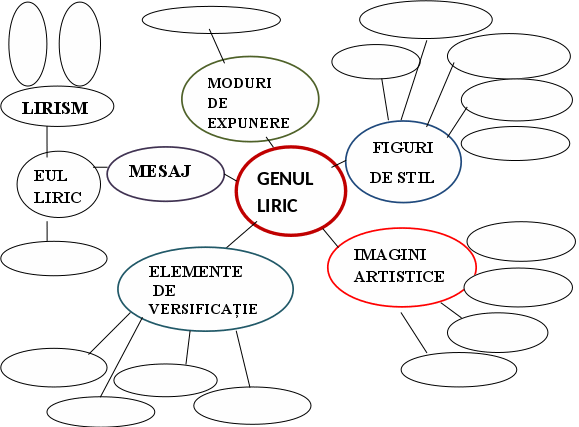 Proiect didactic pe tema: Genul liric