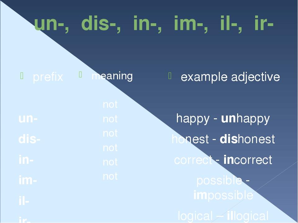 Презентація на тему "NEGATIVE PREFIXES" | Презентація. Англійська мова