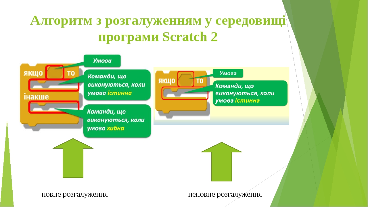 Презентація на тему Алгоритми з розгалуженням
