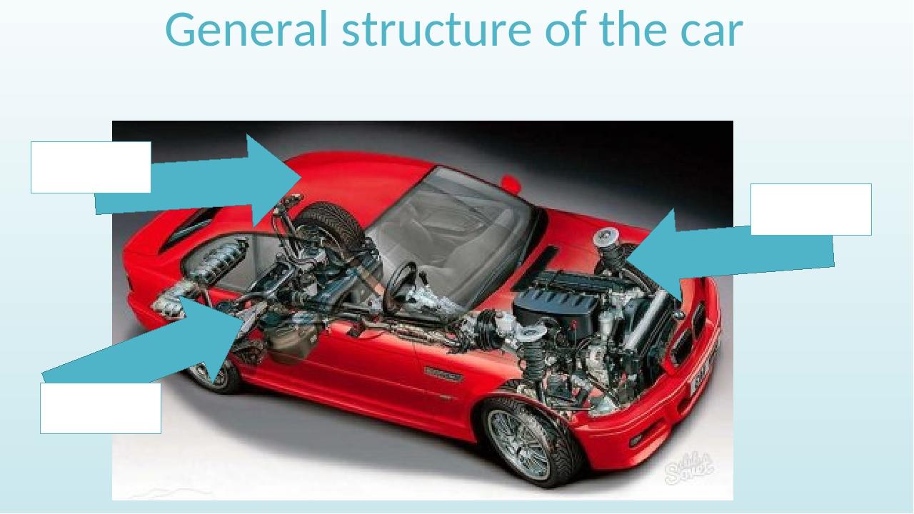 Презентація з предмета: Спеціальна технологія. Тема уроку: Загальна ...
