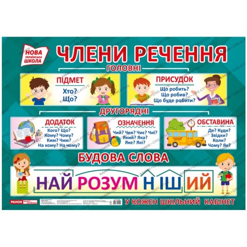 Презентація до уроку української мови в 4 класі Повторення вивченого