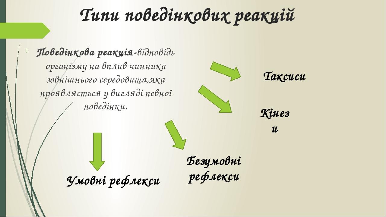 Презентація на тему Еволюція поведінки тварин 7 клас Презентація Біологія