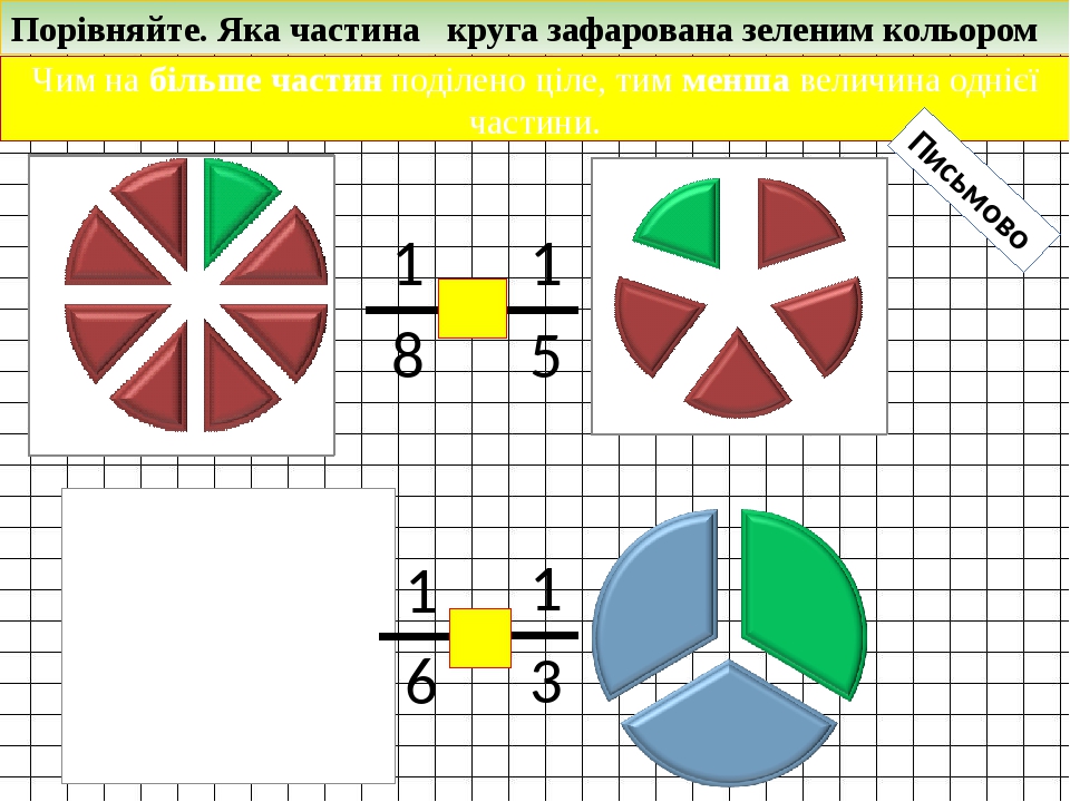 Поняття «чисельник», «знаменник». Риска дробу як знак ділення Розв ... Поняття «чисельник», «знаменник». Риска дробу як знак ділення Розв ...