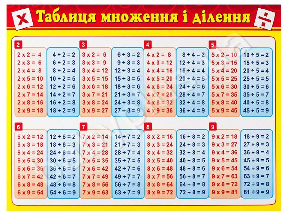 Урок математики 2 клас. Таблиця ділення на 6...