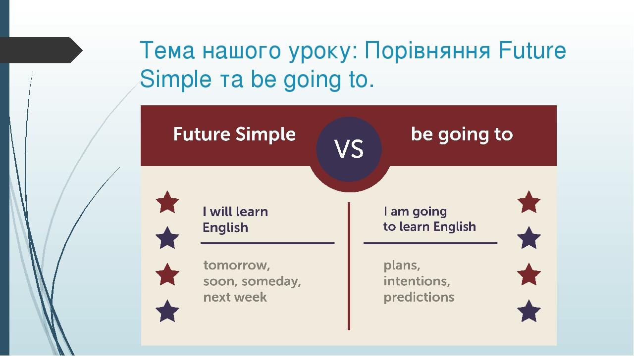 Future Simple та be going to | Презентація. Англійська мова