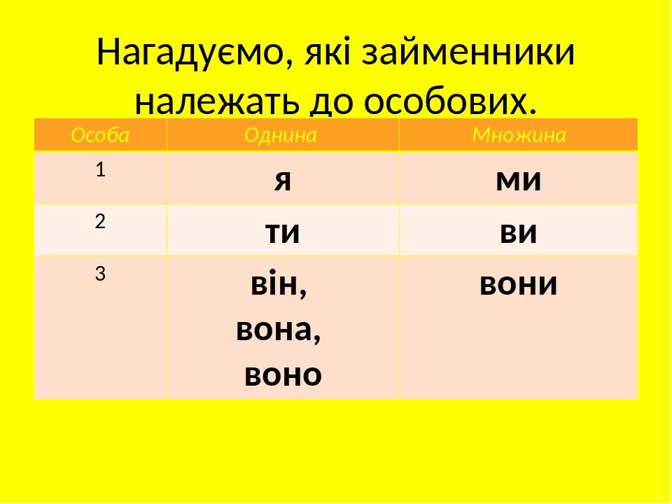 Презентація Відмінювання особових та зворотного займенників